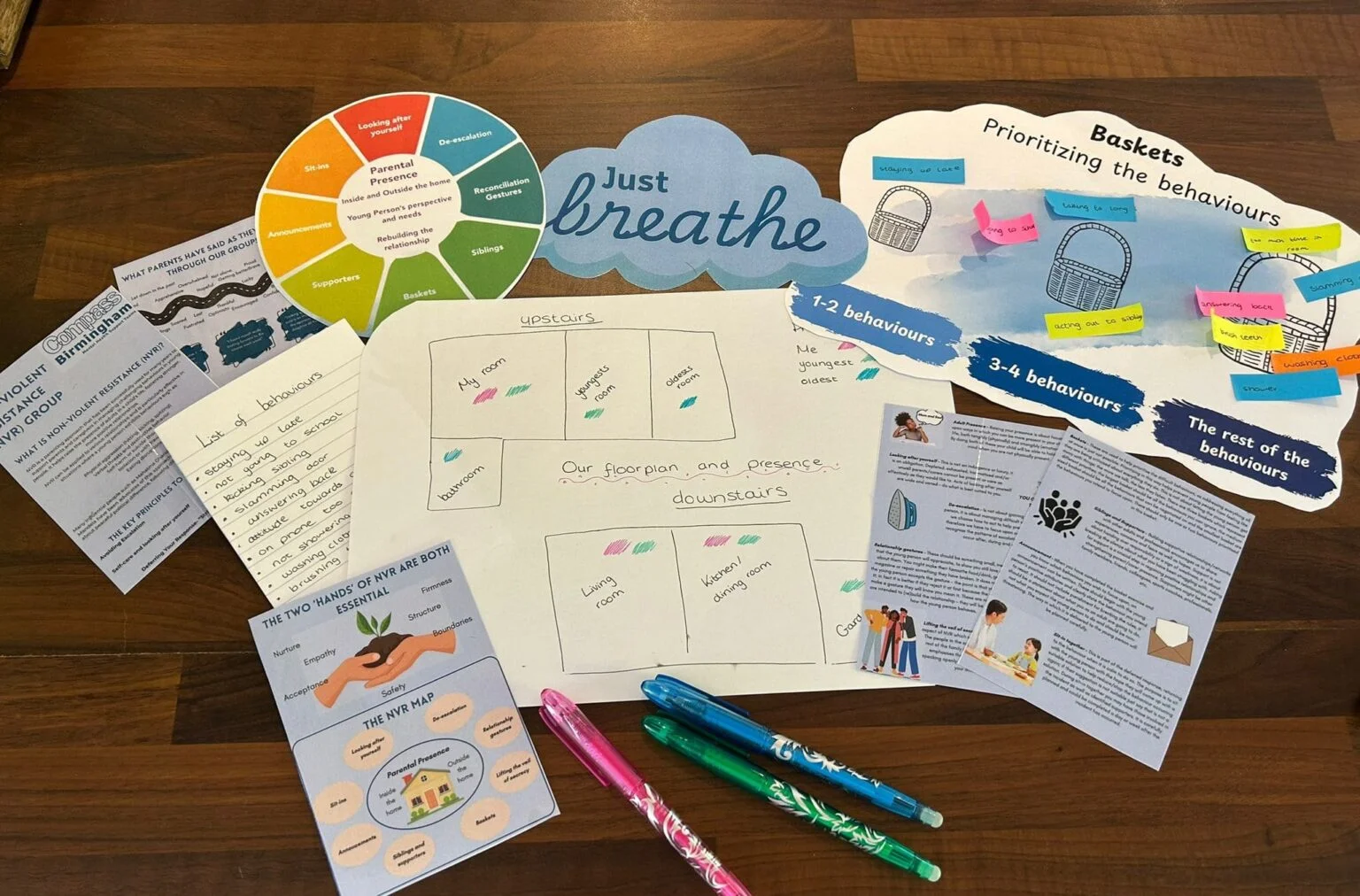 Connected Parenting (NVR) Programme - Compass
